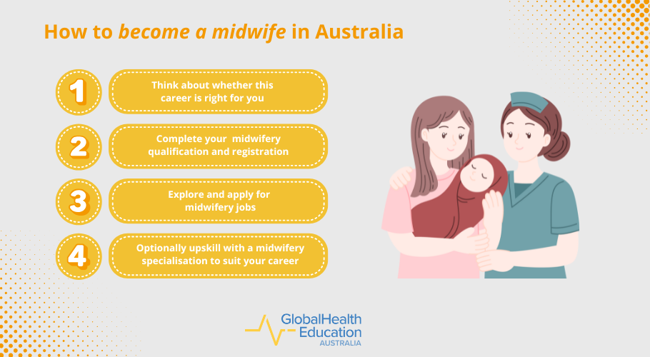 How to become a midwife: A step-by-step guide | GHE Australia